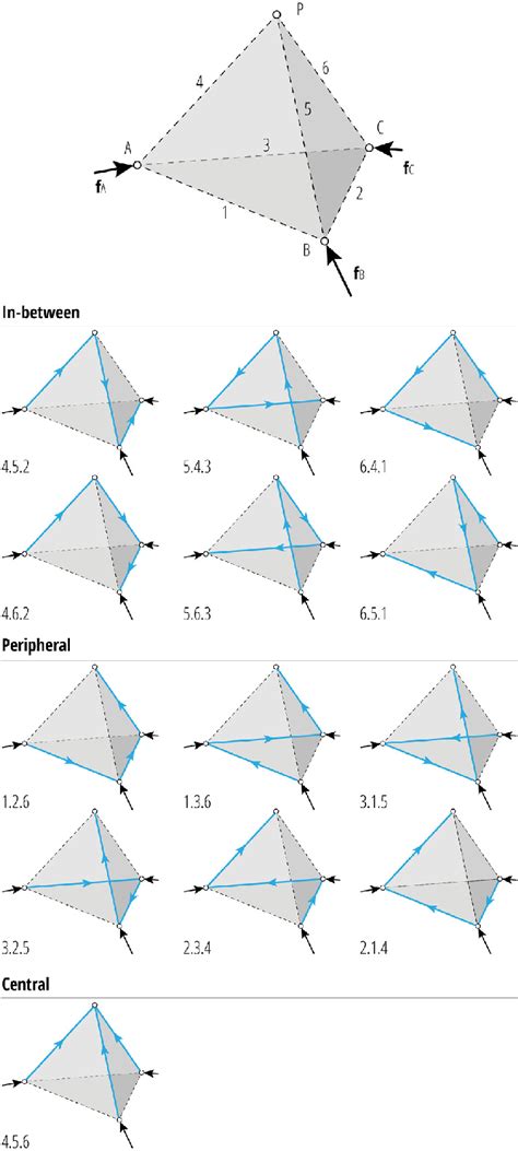 Possible Topological Configurations Of A Trinomial Download Scientific Diagram