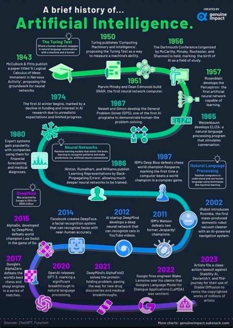 Datascience Machinelearning Ai Python Python3 Sql Deeplearning Computervision