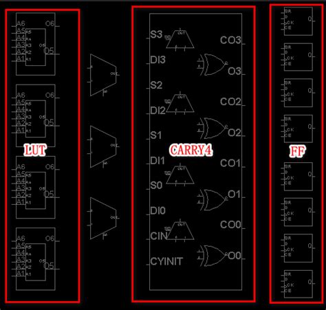 从底层结构开始学习fpga(0) Fpga的硬件架构层次(bel Site Tile Fsr Slr Device)fpga Slr 从底层结构开始学习fpga(0) Fpga的硬件架构层次(bel Site Tile Fsr Slr Device)fpga Slr