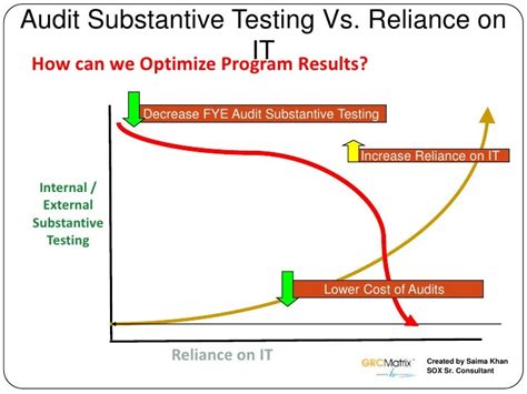 Financial Ye Audit Substantive Testing Reduced By It Reliance 2010 Pps