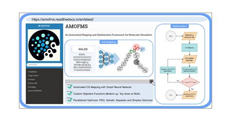 A Neural Network Based Mapping And Optimization Framework For High