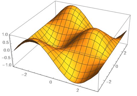 Plotting Increase The Display Quality 3d Plot Tick Marks And Labels