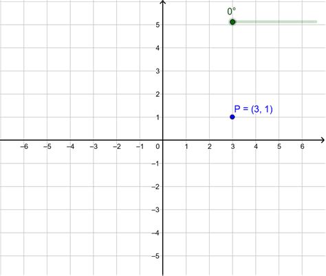 Rotating Points In The Coordinate Plane Geogebra