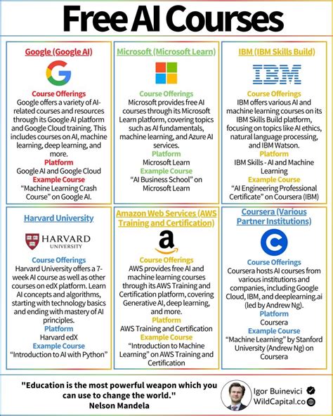 Will Be Useful Muhammad Toufiqul Islam