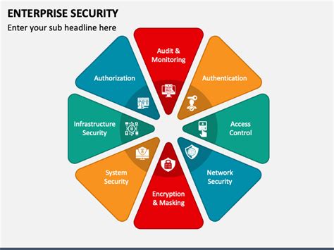 Enterprise Security PowerPoint And Google Slides Template PPT Slides