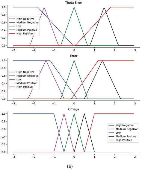 Symmetry Free Full Text Optimal Fuzzy Controller Design For Autonomous Robot Path Tracking