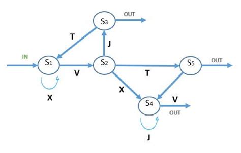 Illustration Of The Generation Of The Grammar Strings Used In The Agl