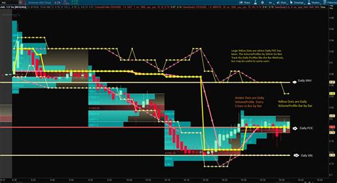 Volume Profile For 1st Hour Only Usethinkscript Community Volume Profile For 1st Hour Only Usethinkscript Community
