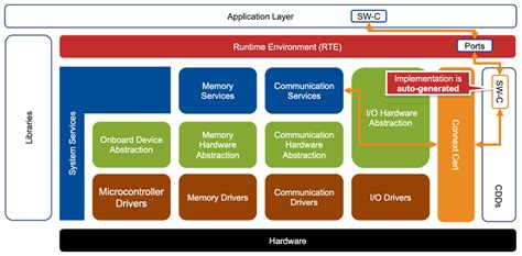 1 Introduction — Integration Toolkit For Autosar Classic 020