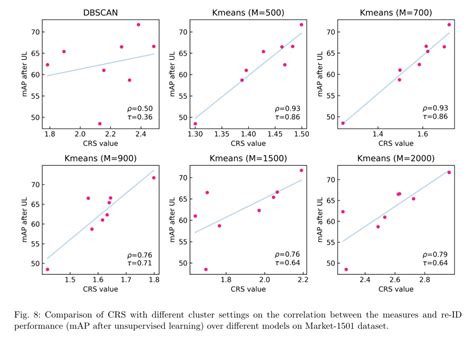 【2023年6月9日】 论文分享 知乎