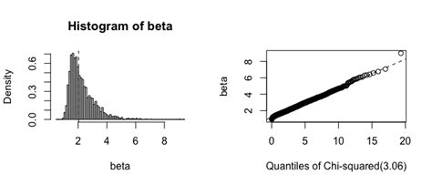 fractional weighted bootstrap fwb