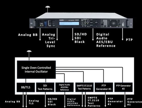 ⏰ precise time synchronization is critical for all applications in