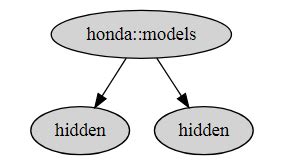 Javascript D Graphviz Incorrect Rendering If I Use Same Graphviz Renderer To Draw Slightly