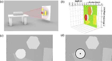 a experimental scene of detect different objects b 3d imaging