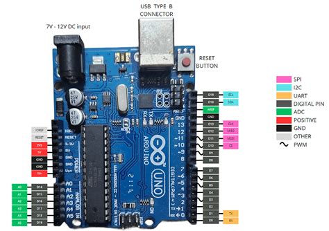 Introdução Ao Arduino Uno