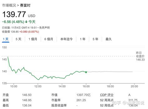 salesforce一瞥 知乎