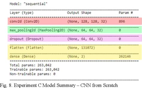 figure 8 from implementation of convolutional neural network algorithm to pest detection in