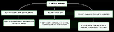 Cpu Buses And Their Role In Computer Architecture Algor Cards