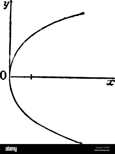 Parabel Spiegel Stock Vektorgrafiken Kaufen Alamy