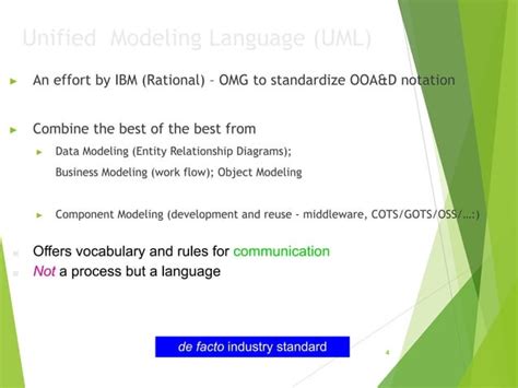 Ooad And An Effort By Ibm Rational Dynamic Parts Of Uml Models Behavior Over Time” Ppt