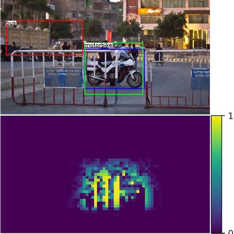 roc curves measuring occlusion localization scores in object detection download scientific