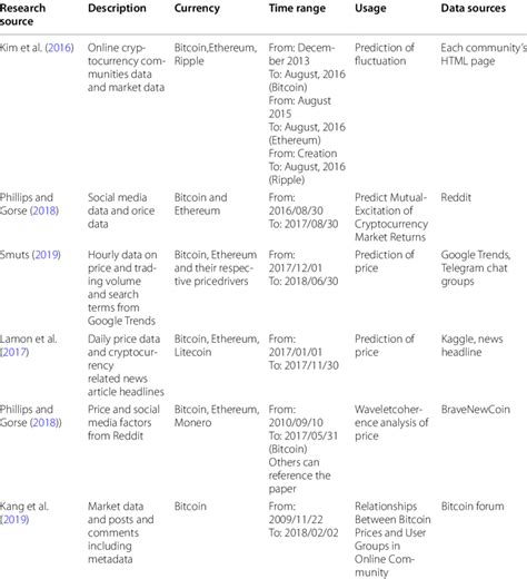 datasets 2 3 sentiment based data download scientific diagram
