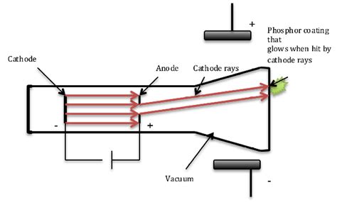 Dc Motor Working Principle Construction And Diagram Explanation Artofit