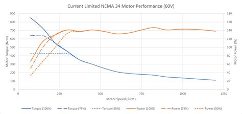CNC Router Axis Sizing Burks Builds