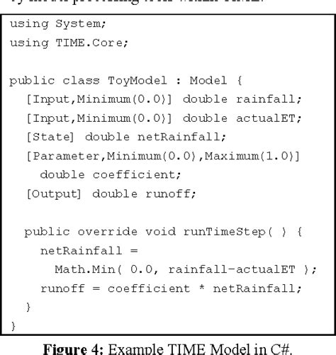 Figure 1 From Its Time For A New Environmental Modelling Framework