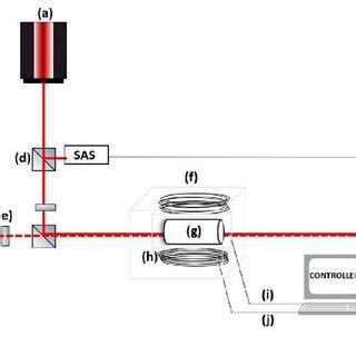 Schematic Of The Experimental Setup A External Cavity Diode Laser Download Scientific Diagram