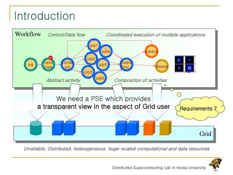 PPT Workflow Management System Based On Service Oriented Components For Grid Applications