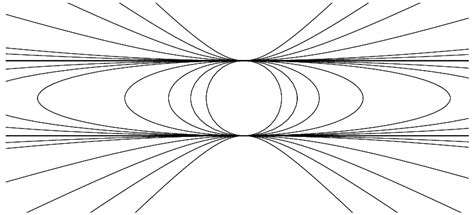 Geometric Transition Of Elliptic Line And Hyperbolic Line To Euclidean Download Scientific