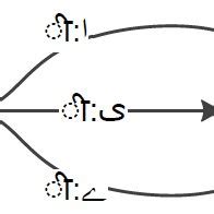 3 Finite State Transducer Download Scientific Diagram