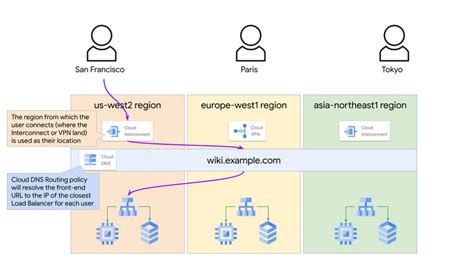 DNS Based Traffic Routing For Global Application Deployment Google Cloud Blog