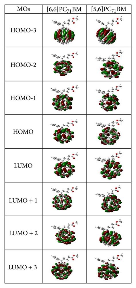 Isodensity Plots Isodensity Contour 002 Au Of The Frontier