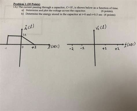 solved problem 1 20 points 1a the current passing through