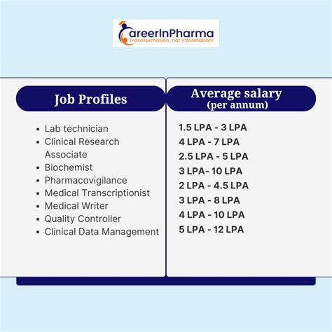 Best Career Options After Bsc Biotechnology In 2025