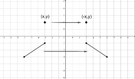 Absolute Value Reflection Over Y Axis Lerythinking