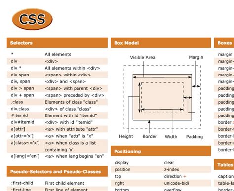 Most Useful Front End Cheat Sheets For Web Developers Dj Designer Lab