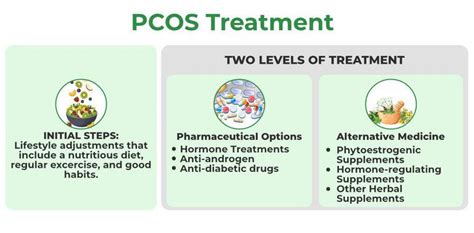 Polycystic Ovary Syndrome Pcos Geeksforgeeks
