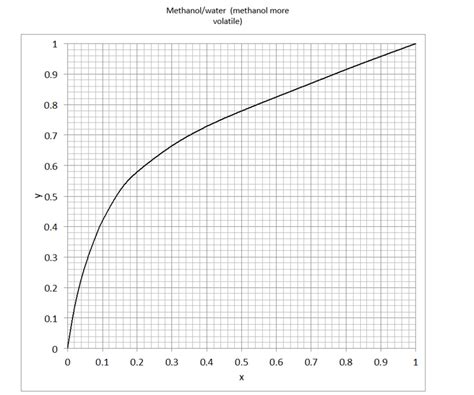 How To Calculate Operating Reflux Ratio For DSTWU ResearchGate