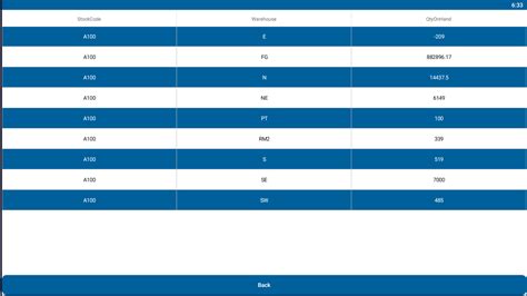 Query Function Stored Procedures