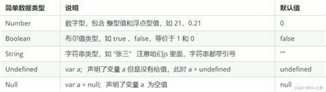 javascript 入门基础 变量 数据类型（二） 阿里云开发者社区