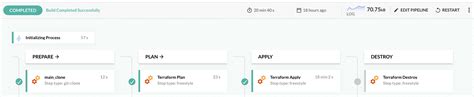 Custom Name For Each Build Run Pipeline Workflows Codefresh