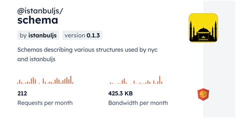 Istanbuljs Schema Cdn By Jsdelivr A Cdn For Npm And Github