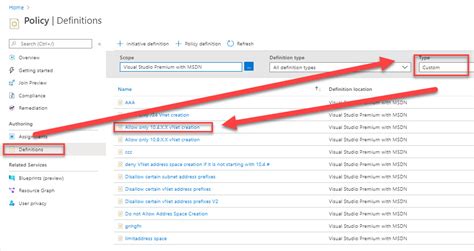 Azure Policy To Limit Vnet Address Space Creation To A Certain Address