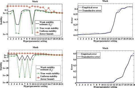 Figure 41 From Theory And Practice Of Transductive Learning Semantic Scholar