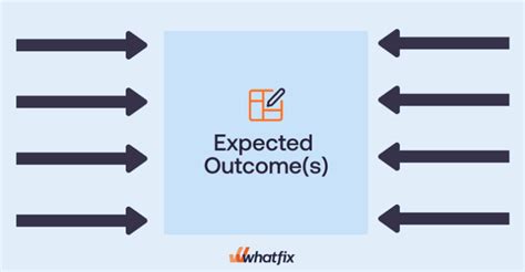 How To Conduct A Force Field Analysis Free Tool Template