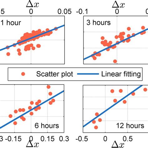 [utcr Bdt] Series Obtained By Equation 38 Top The [utcr Bdt] Download Scientific Diagram