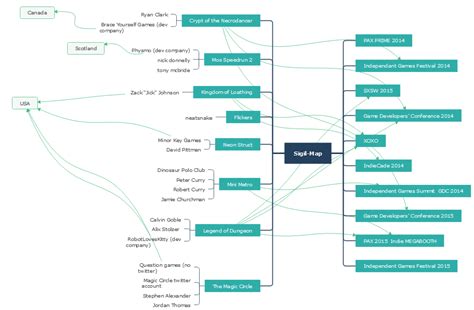 Exploring Multi Flow Map Examples For Better Understandin